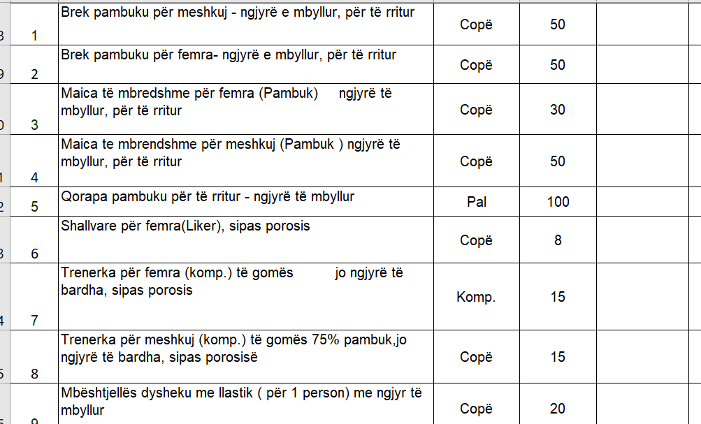 Shtimja e jep një tender ku përfshihen për veshmbathje, përfshihen edhe ...